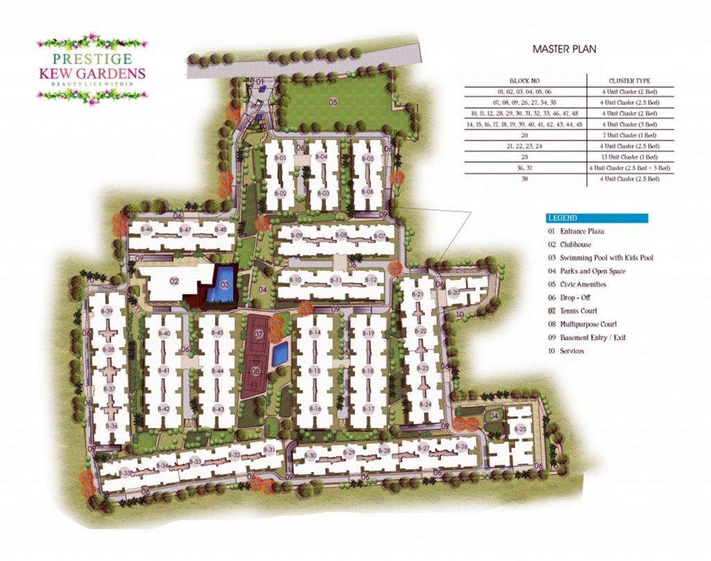 Master Plan | eBangaloreProperty
